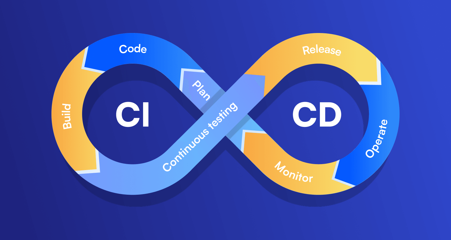 What Is CI/CD Pipeline? Complete Guide for Developers